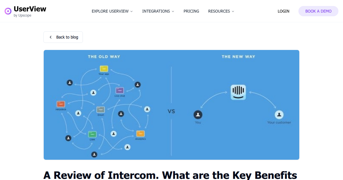 A Review of Intercom. What are the Key Benefits and Features of the ...